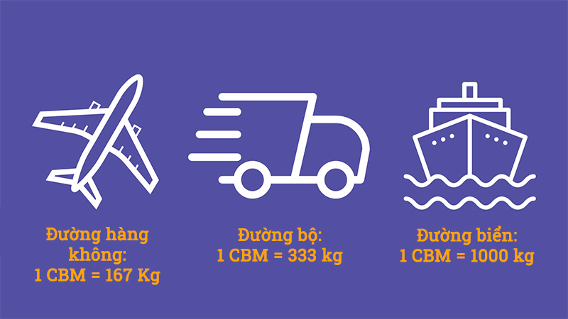 Hướng dẫn quy đổi giữa m3 và kg trong xuất nhập khẩu